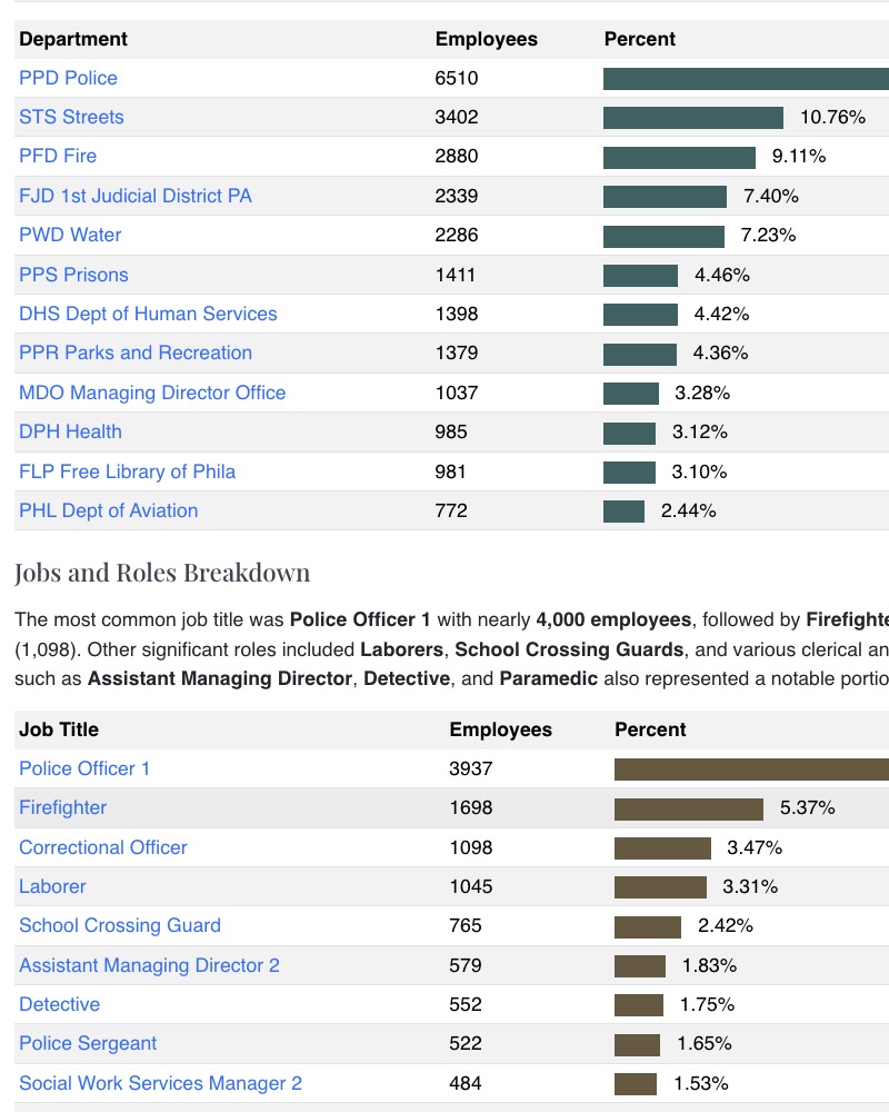 Philadelphia Employee Earnings | Open Data Philadelphia